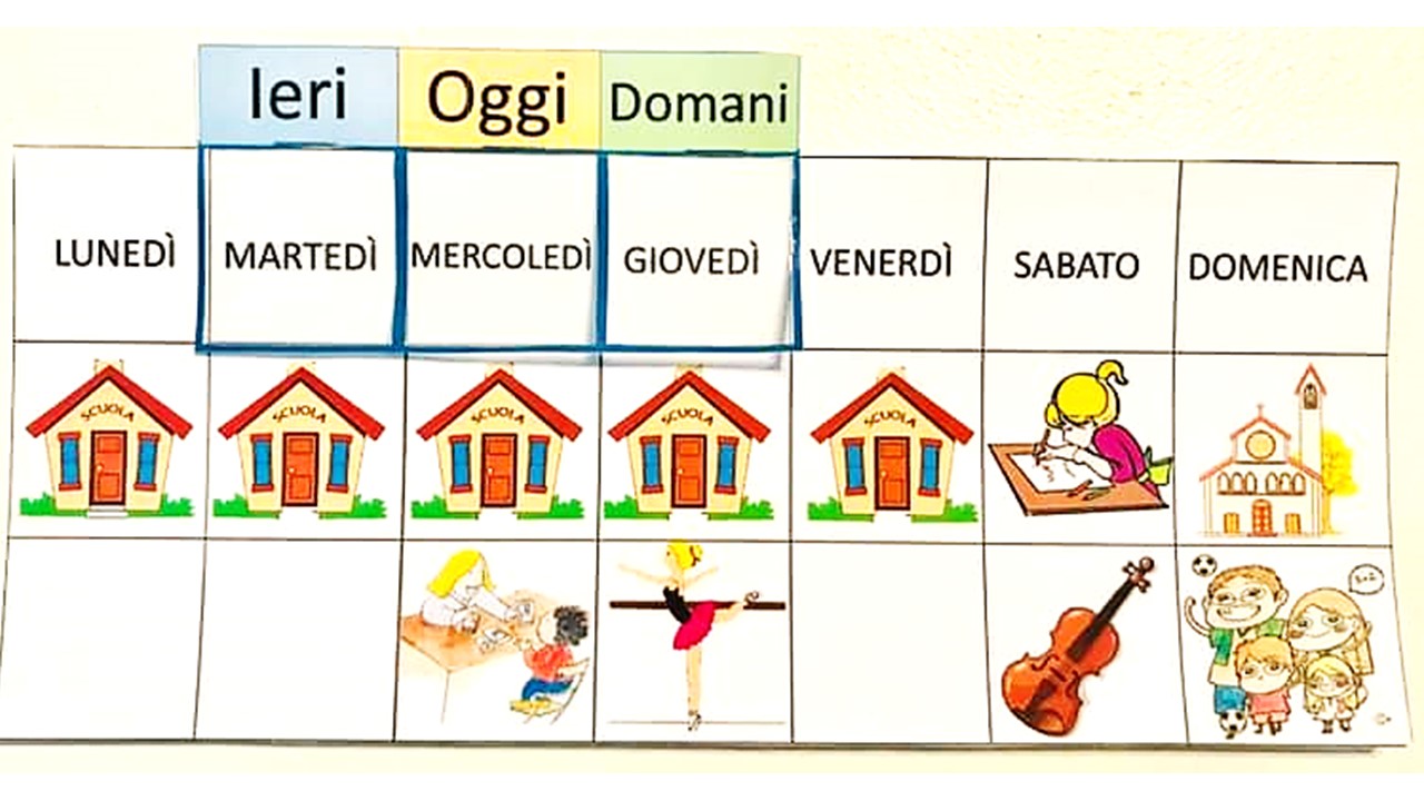 I GIORNI DELLA SETTIMANA - InclusivaMente