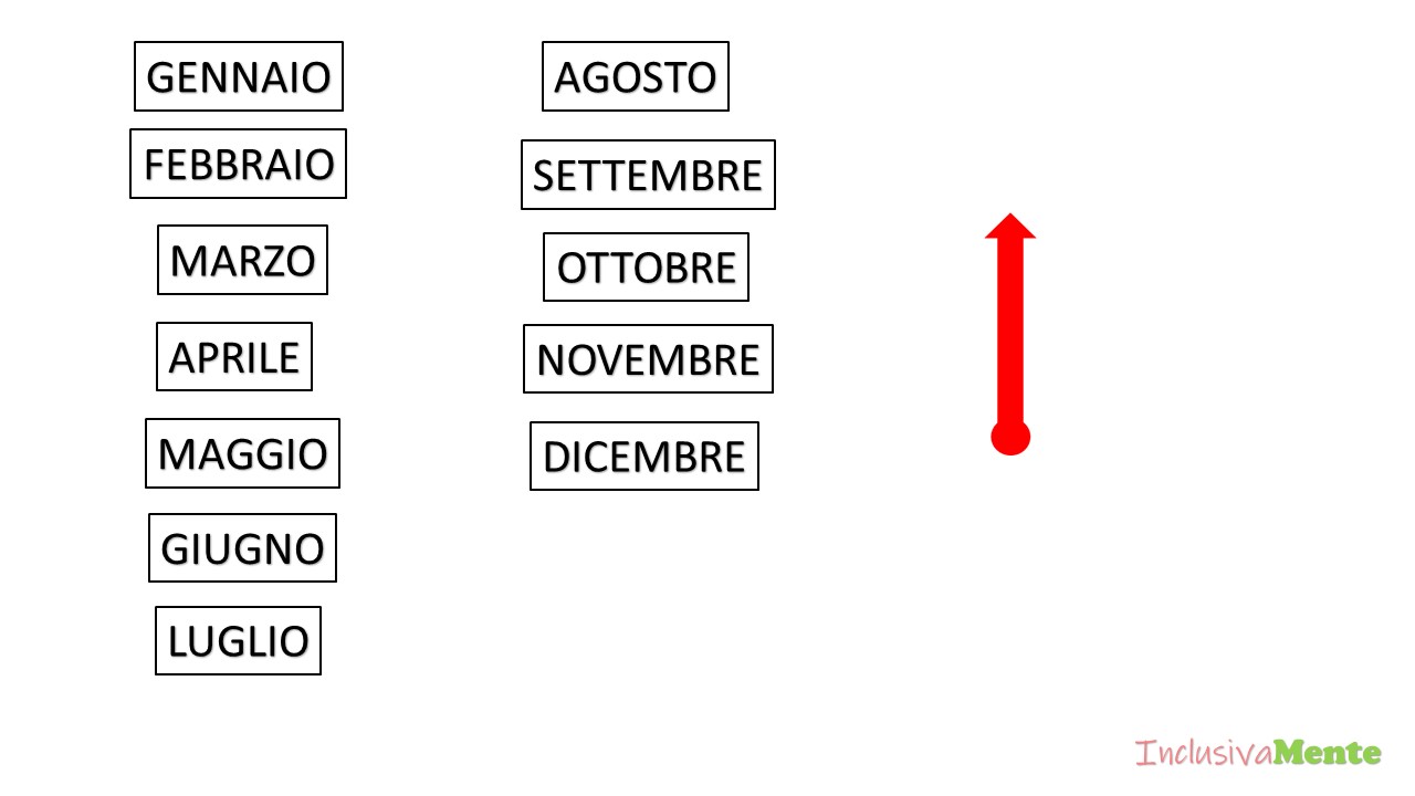 I MESI DELL'ANNO - InclusivaMente