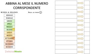 I MESI DELL'ANNO - InclusivaMente