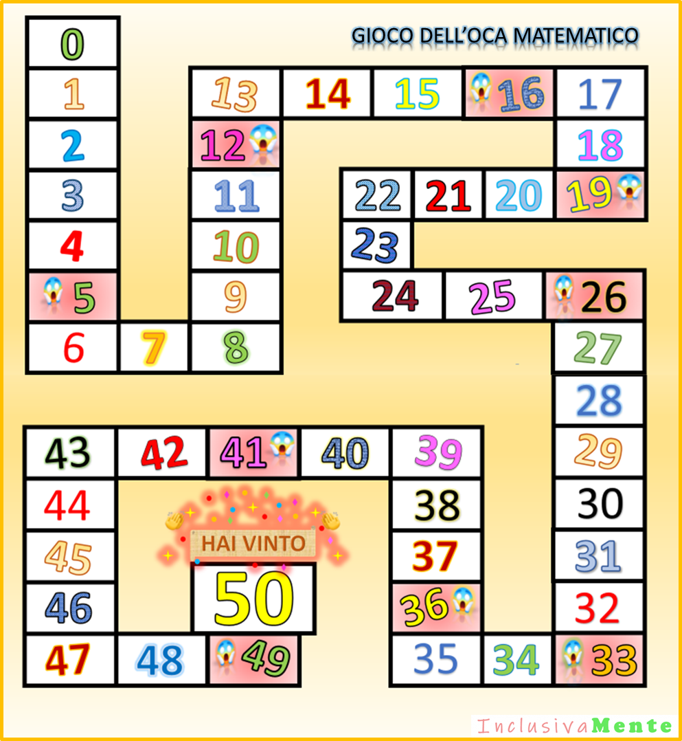 Il gioco dell'oca matematico - InclusivaMente