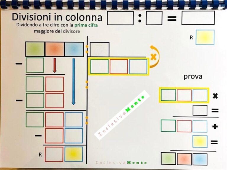 Divisioni con il divisore ad una cifra - InclusivaMente