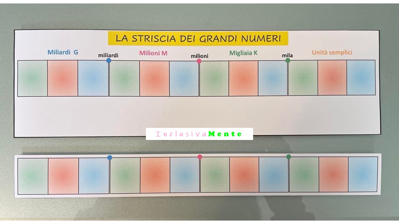 La striscia dei grandi numeri - InclusivaMente