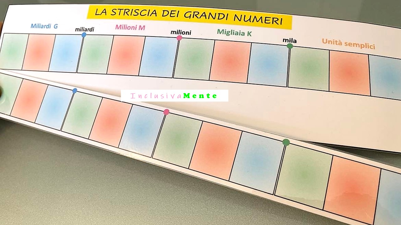 La striscia dei grandi numeri - InclusivaMente